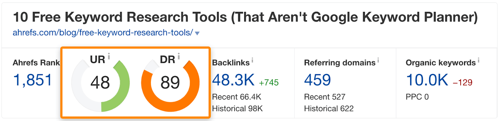 9 Most Important Google Ranking Factors – convertrank.com